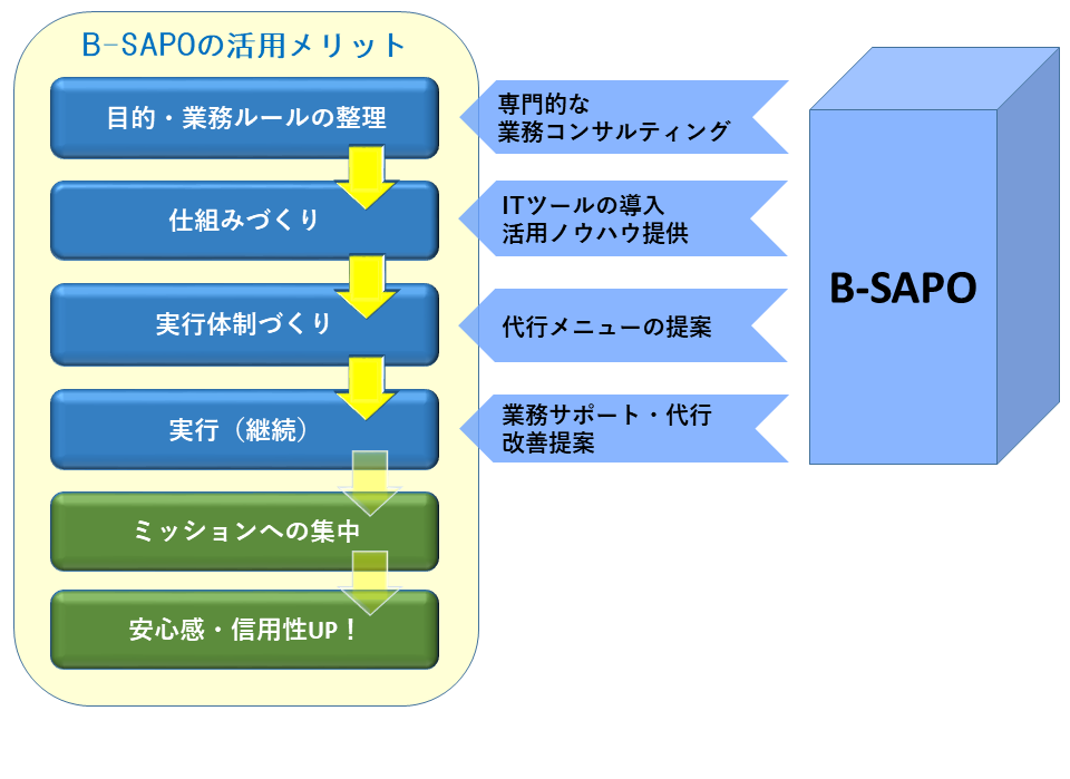 NPOバックオフィスサポートサービス（B-SAPO) | 特設サイト produced by NPOサポートセンター